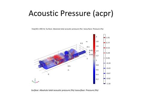 如何将仿真结果自动生成 Microsoft PowerPoint演示文稿 COMSOL 博客