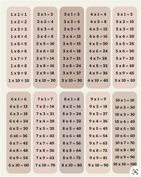 Çarpım Tablosu Eğlenceli öğrenme💓💓💓 Multiplication Multiplication