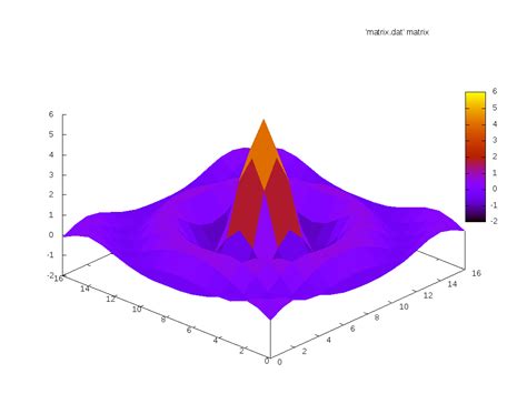 gnuplot