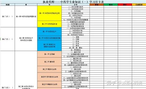 2023年蕞新执业药师通关秘方需要的自取 知乎