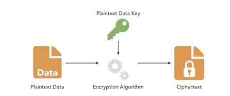 AWS Solutions Architect Associate2 Data Security