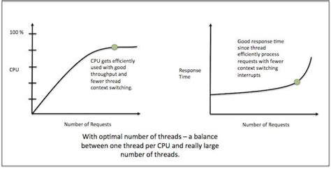 how to determine web application thread pool size r programming