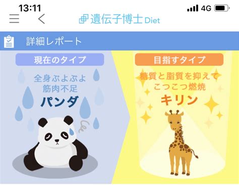 遺伝子博士ダイエット結果の動物の種類をまとめてみた！サプリの効果の感想も！ じぶんデザイン手帖