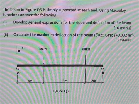 Solved The Beam In Figure Q Is Simply Supported At Each Chegg