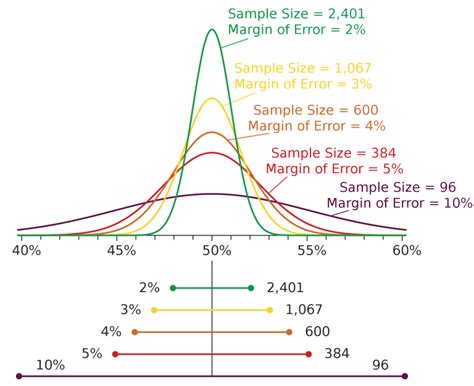 Inferential Statistics Sampling Methods Statistics Through An Equity Lens