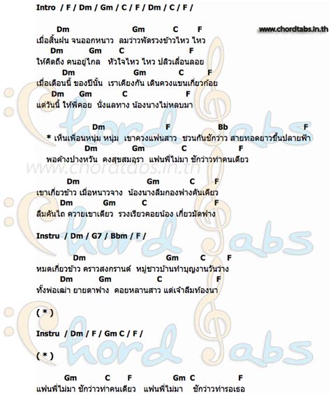 คิดถึงลมว่าวคอร์ด คอร์ด คิดถึงลมว่าว บ่าววี