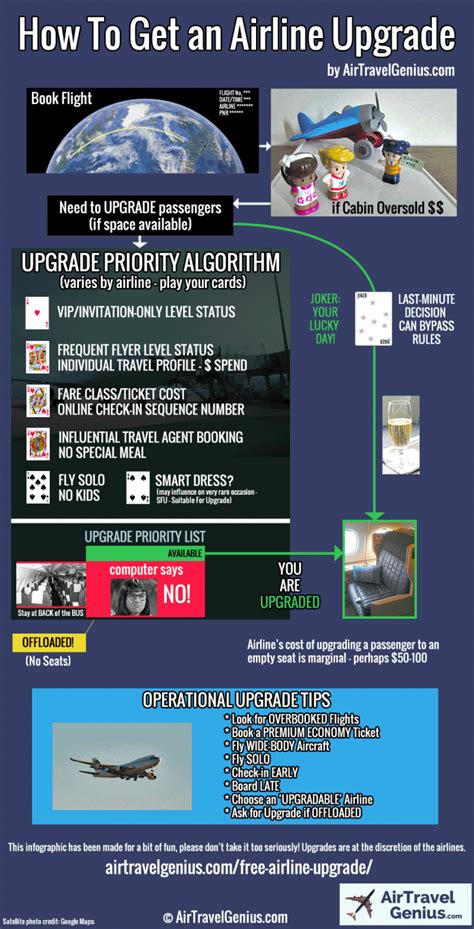 How Free Airline Upgrades Work