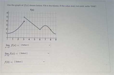Solved Use The Graph Of F X Shown Below Fill In The Chegg