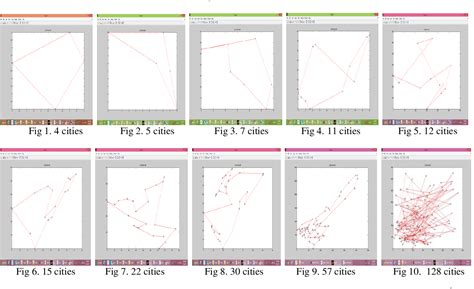 Figure 1 From Comparison On The Performance Of Genetic Algorithm And