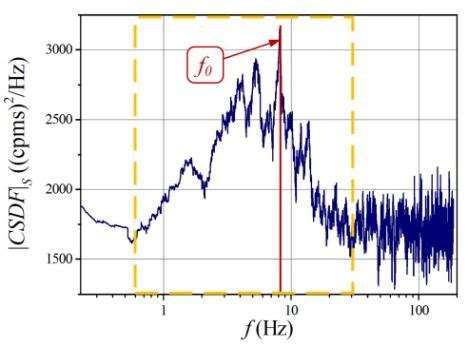 Smoothed Module Of Cross Spectral Density Function CSDF S