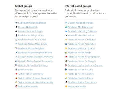 How To Create A Community That Supports Your SaaS Growth Custify Blog