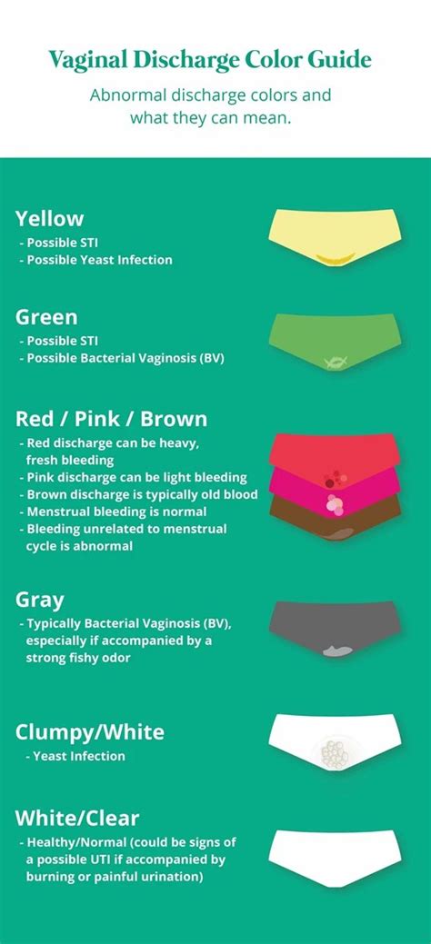 Vaginal Discharge Color Chart