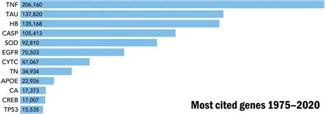 The Human Proteoform Project Consortium For Top Down Proteomics