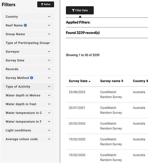 Dynamic Indexes Are Not Being Created · Issue 1483 · Atlasoflivingaustraliabiocollect · Github