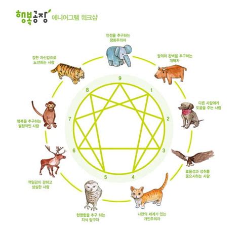 에니어그램 네이버 이미지검색 단어 문장 재미있는 것들 문장