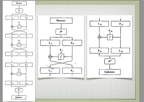 Solved Assignment 1 Write A Program To Implement The 56 Bit