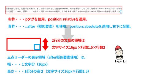 cssで複数行の文章末尾文末に三点リーダーを実装する方法日本語対応 Arrown