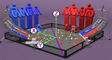First Tech Challenge Field “coordinate System” Definition — First Tech