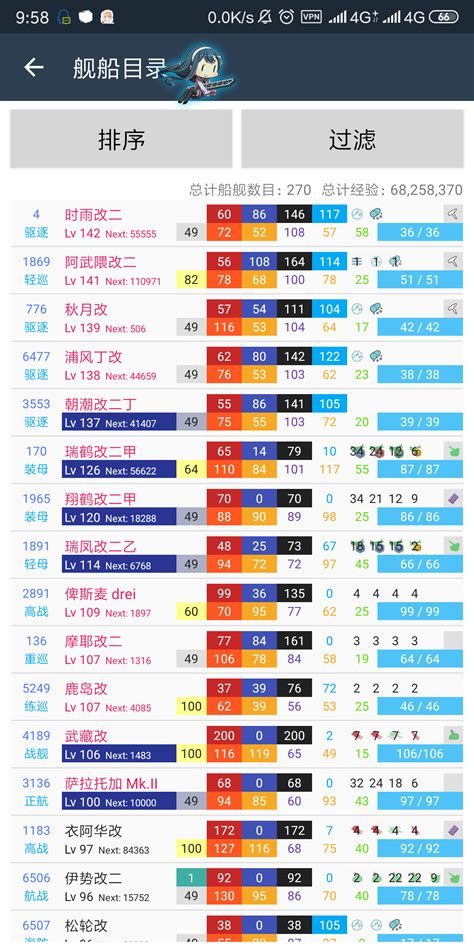 各位大佬们，能帮我看看，我接下来应该干什么？ Nga玩家社区