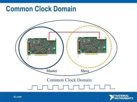 Ppt Design Considerations For Pxi Timing And Synchronization Systems Powerpoint Presentation