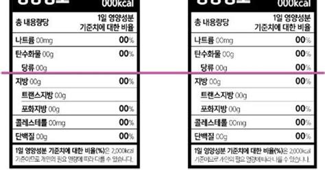 식약처 당류 1일 영양성분 기준치 100g으로 설정