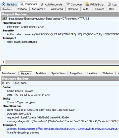 Azure Active Directory Graph Api Office 365 Usage Report Forbidden Stack Overflow