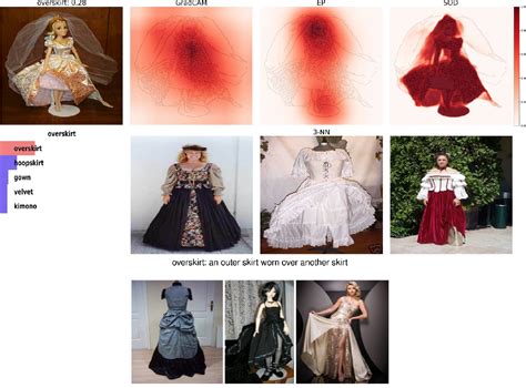 Figure 1 From The Effectiveness Of Feature Attribution Methods And Its