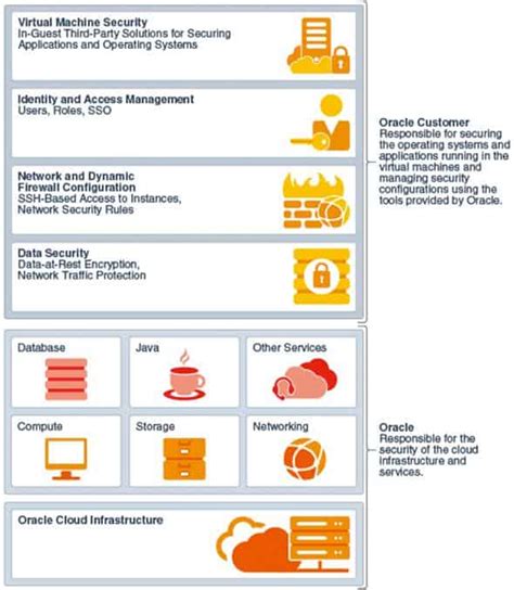 Oracle EBS R12 On Cloud OCI For Apps DBAs Training 1901 Day 1 Q A