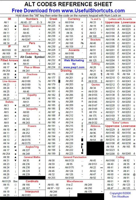 Alt Codes Computer Shortcuts Computer Basics Computer Shortcut Keys