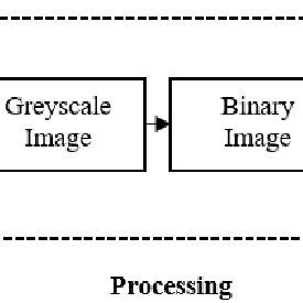Block Diagram Of The Procedure Followed In This CNN Technique Download Scientific Diagram
