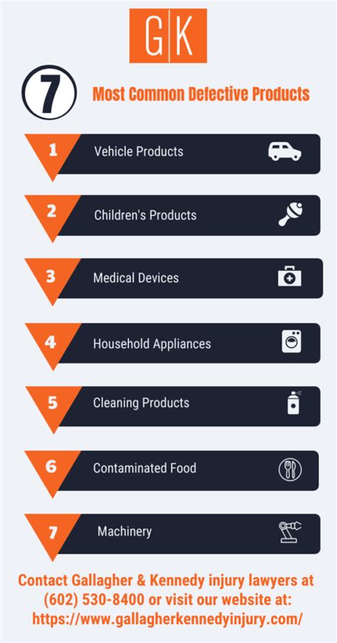 Defective Products Examples