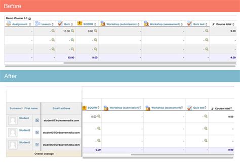 How To Make Moodle Grader Report Easy To Read Elearning Themes