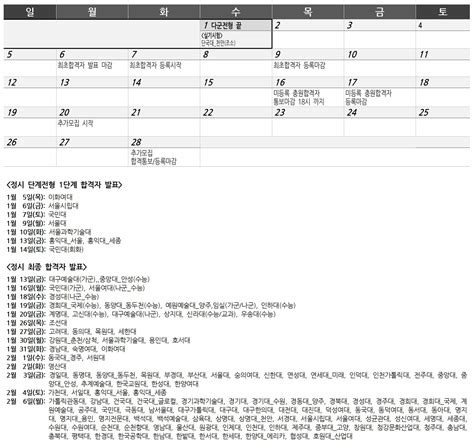 수시 재외국민과 외국인 특별전형 원서 접수 기간 미대입시정보 그리날다