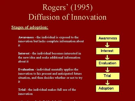 Diffusion Of Innovation Theories Models And Future Directions