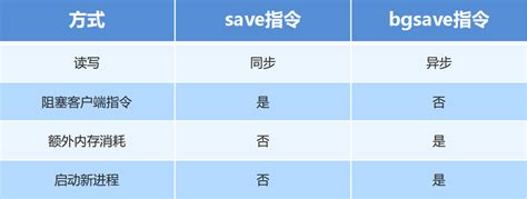 redis的持久化：rdb的配置 天宇轩 王 博客园