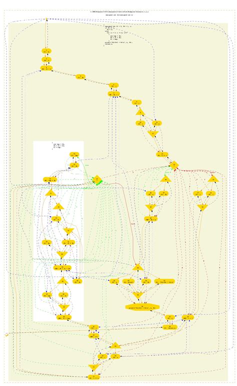 Semantic Designs Control And Data Flow Analysis