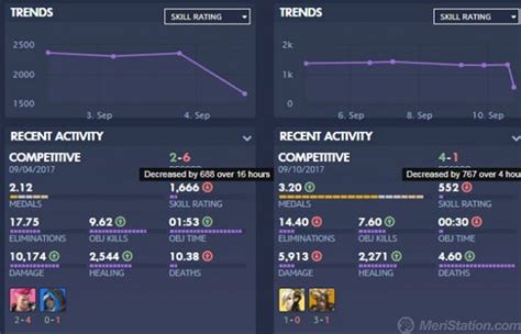 Overwatch fue víctima de un bug inesperado Masterhacks Blog