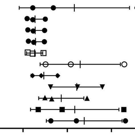 Univariate Cox Regression Analysis Univariate Cox Regression Analysis