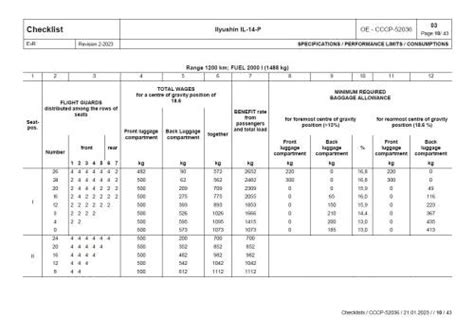 Ilyushin Il P Clist Txt Printable Checklist De En Xchecklist