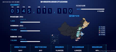 帆软 大屏bi模板含报表滚动，图表联动等下载329 越宽屏 模板 帆软 Csdn博客