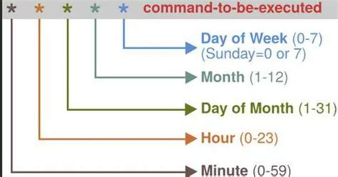 Picoctf Disk File Forensics Walkthrough By Munib Nawaz Medium