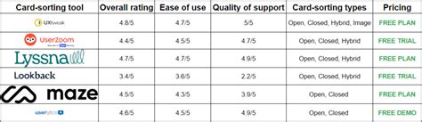 The Best Free Paid Optimal Workshop Alternatives In 2024 Card
