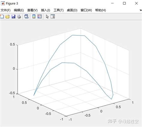 1111 Matlab基本编程 知乎