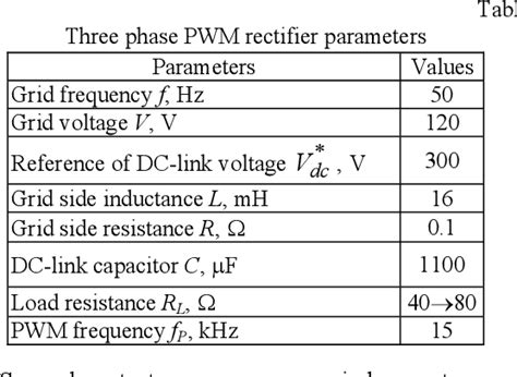 Table 1 From Sliding Mode Approach For Control And Observation Of A Three Phase Ac Dc Pulse