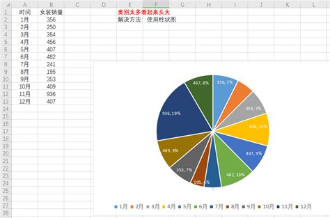 数学建模教程（一）（1）——用excel绘制统计图—饼图 曲海鑫 博客园