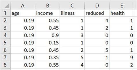 Solved Linear Regression In PythonUse The Entire Health Data Chegg