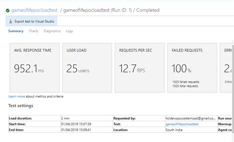 Pre Commit Job Workflow In Azure DevOps DevOps Com