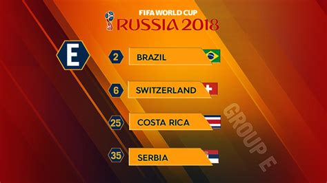 World Cup 2018 Group E Preview Brazil Switzerland Serbia Costa