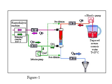 Hydrotech Reverse Osmosis Installation Manual Belgralb