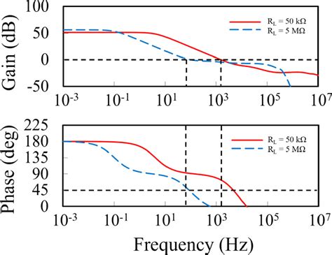 Ultra Low Power Low Dropout Linear Regulator With A Load Current Tracking Bias Current Generator